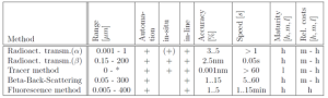 Metal Layer Thickness Measurement by Eddy Current Explained