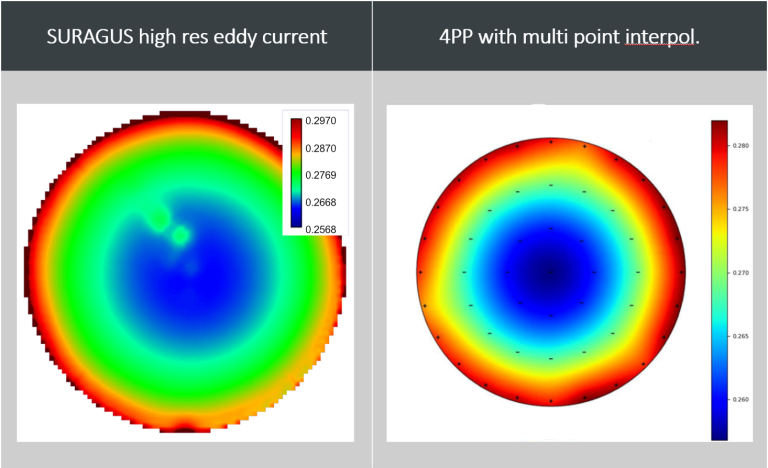 Eddy Current Technology